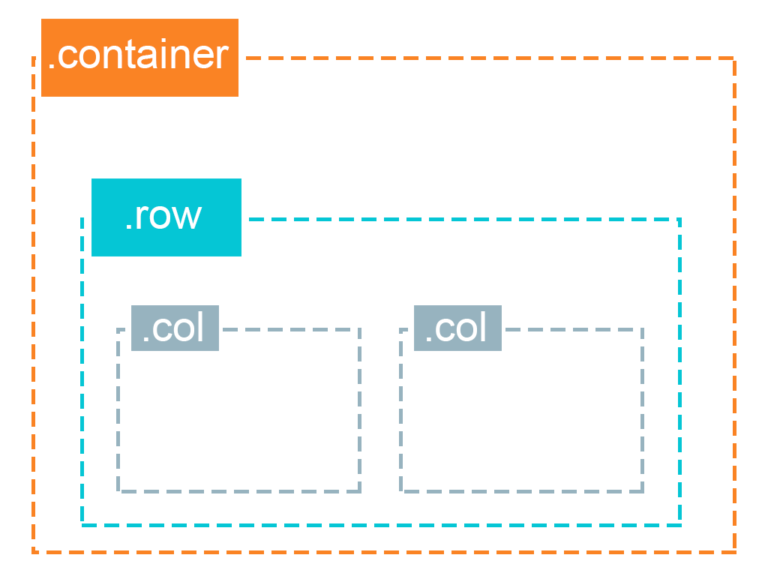 Bootstrapを簡単に説明してみる！導入方法、使い方など！ - 株式会社GOAT